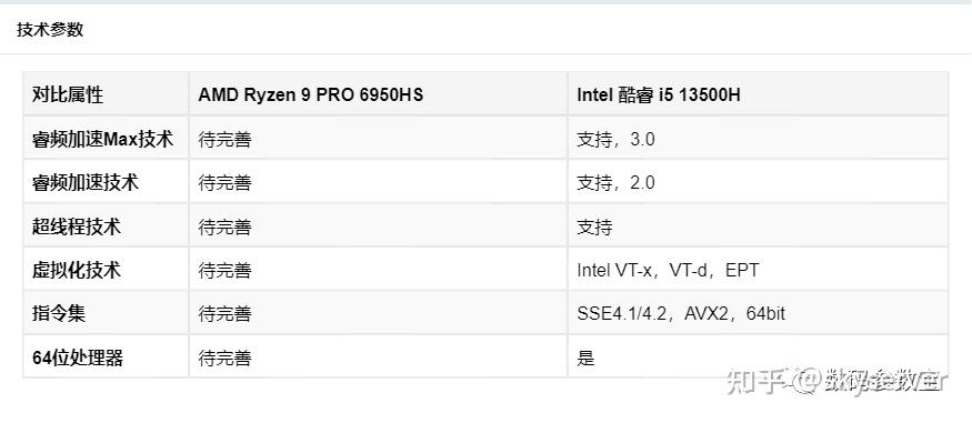 Intel 酷睿 i5 13500H 详细解析 - 知乎