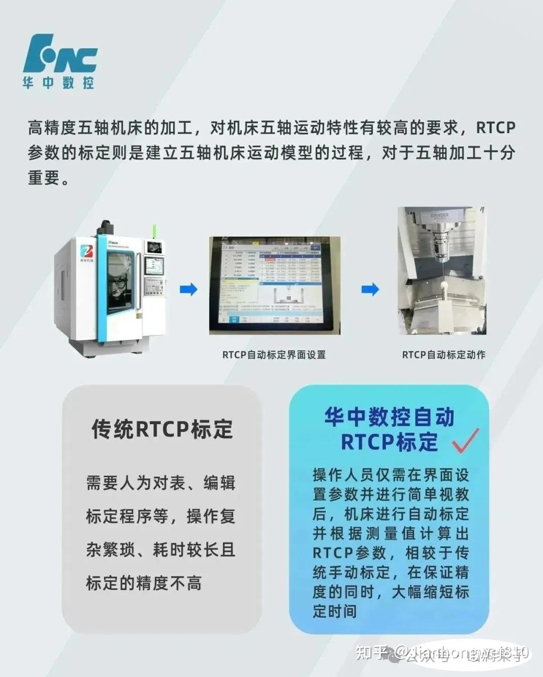 欧美机床业不可战胜的神话，正在产生变化——华中HNC-848Di五轴数控系统（车铣复合机床“大脑”） - 知乎