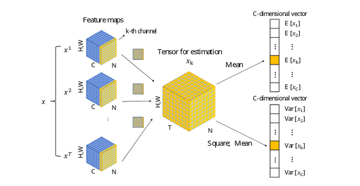 论文阅读：Going Deeper With Directly-Trained Larger Spiking Neural Networks ...