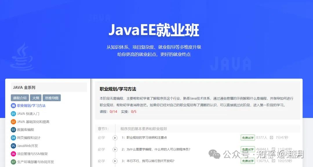 2025Java后端速成学习路线【一条龙图解】 - 知乎