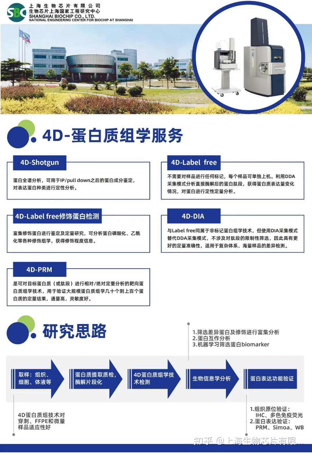 内含软件链接 | OpenTIMS、TimsPy和TimsR--更开放简单地访问timsTOF原始数据工具 - 知乎