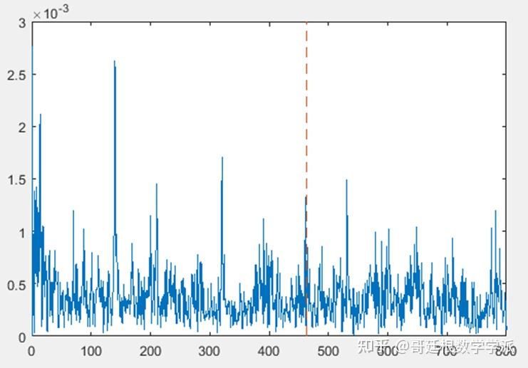 有大神有经验小波变换(EWT)的代码吗，matlab或者其他编程语言都可? - 知乎
