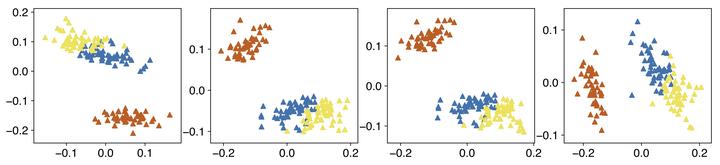 Python科研统计作图plotnineseabornmatplotlib替代r Ggplot2系列！（一） 知乎