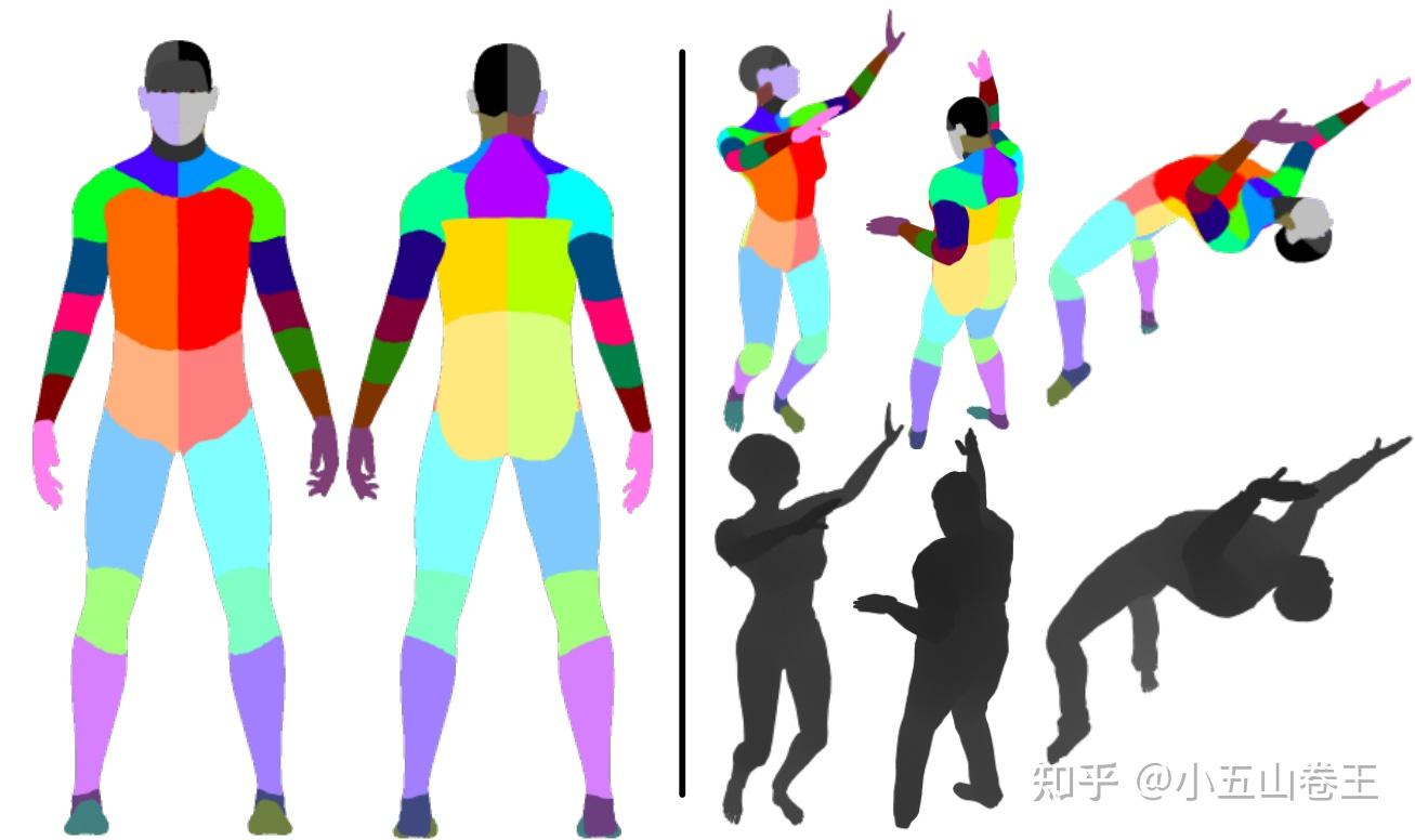 Real-Time Human Motion Capture with Multiple Depth Cameras 直译 - 知乎