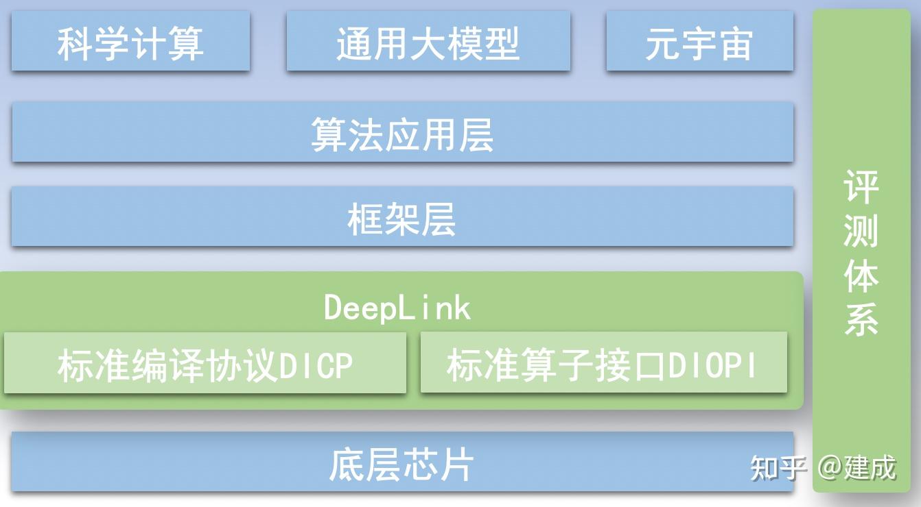 【AI基础】DeepLink - 知乎