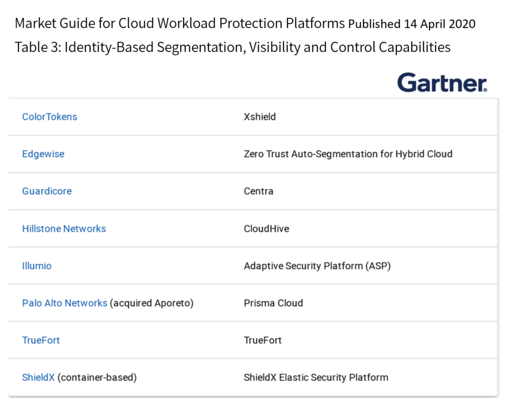 山石网科山石云·格入选Gartner CWPP全球市场指南 - 知乎