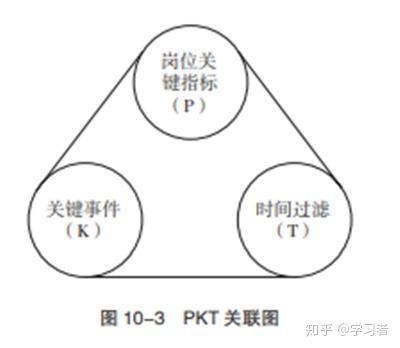 什么是PKT模式 - 知乎