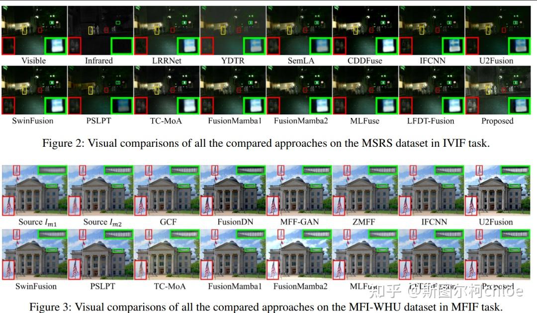 AAAI 2026 | 基于 Mamba 的通用图像融合新范式 - 知乎