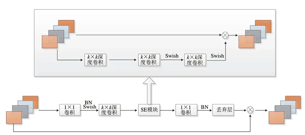 99.22%准确率！EfficientNet优化算法实现猪肉新鲜度无损快检 - 知乎