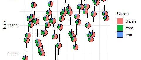 R语言数据可视化-饼形散点图（PieGlyph） - 知乎
