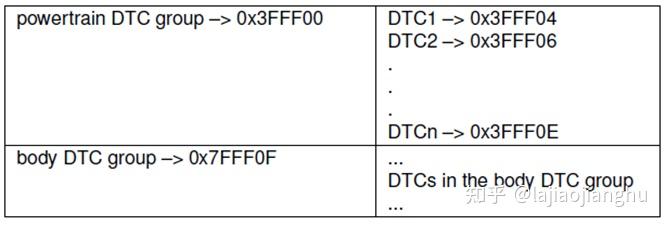 关于DEM配置项的摘录参考（转载非原创|纯技术分享非盈利|转自电子发烧友|审核编辑：刘清） - 知乎