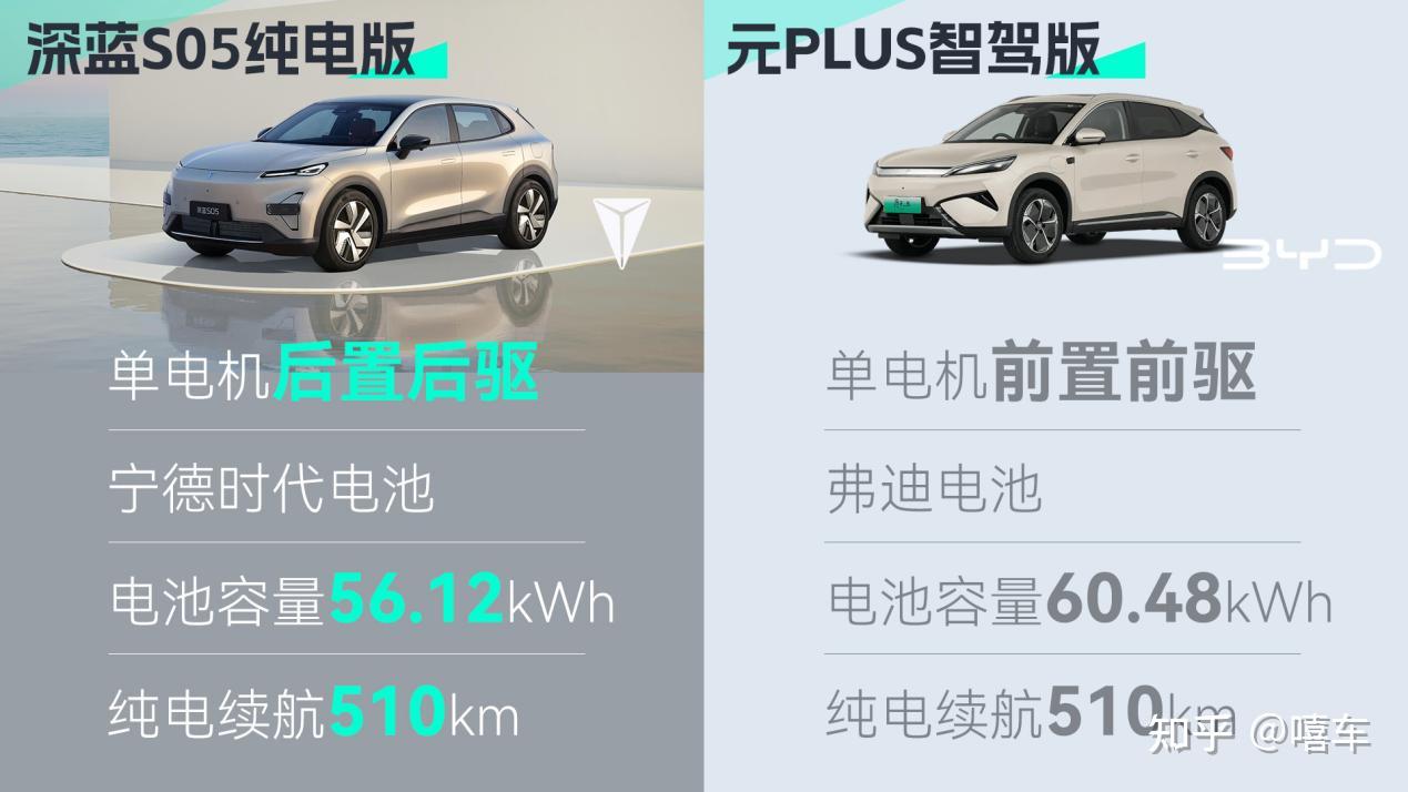 15万内家用纯电SUV，深蓝S05和元PLUS怎么选？ - 知乎