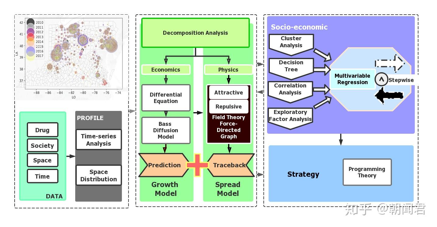 2019 年美国大学生数学建模竞赛（MCM/ICM）成绩出来了，你的结果怎样？ - 知乎