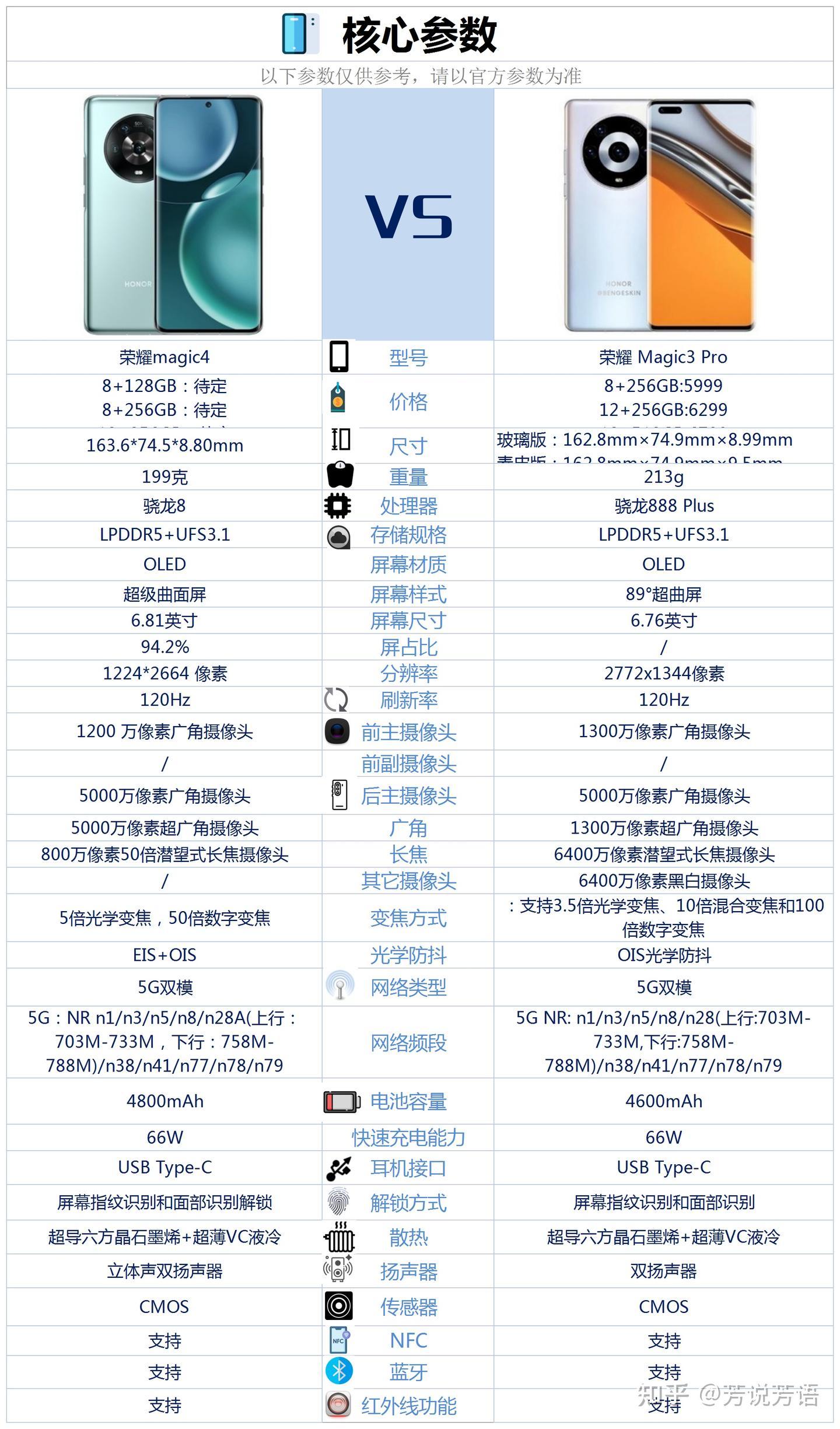 荣耀magic3pro和荣耀magic4之间，该如何选？