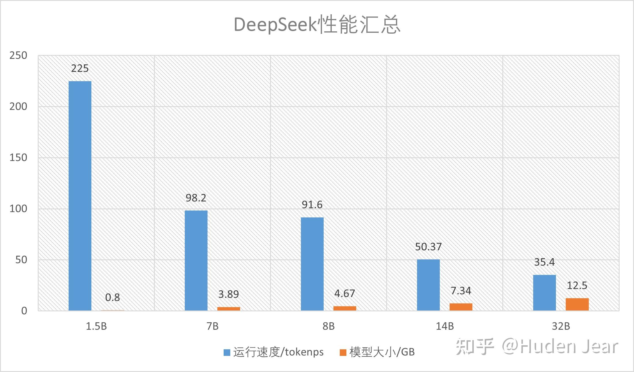 A卡福音！3步本地部署DeepSeekR1，完全无需命令行 - 知乎