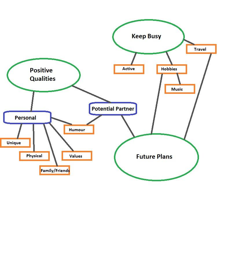 什么是thematic analysis， 如何用这个方法分析通过采访得来的数据？ - 知乎