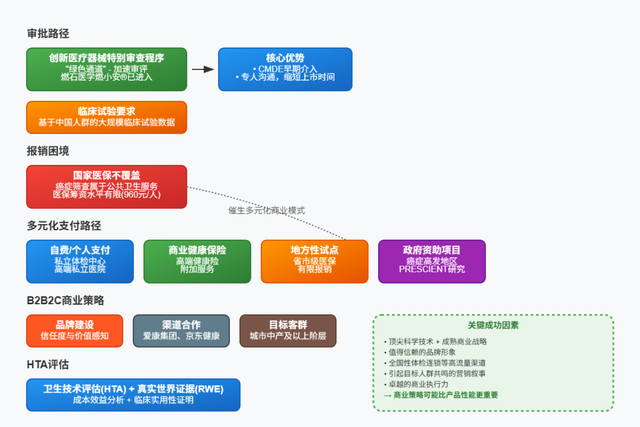 一文读懂多癌种早期筛查（MCED）领域 - 知乎