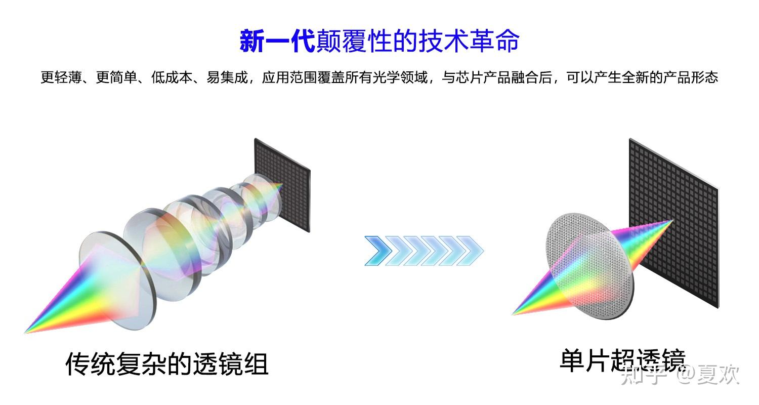 超透镜在激光加工中的具体应用案例有哪些？ - 知乎