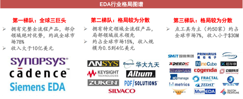 国产EDA公司哪家能够成功？ - 知乎