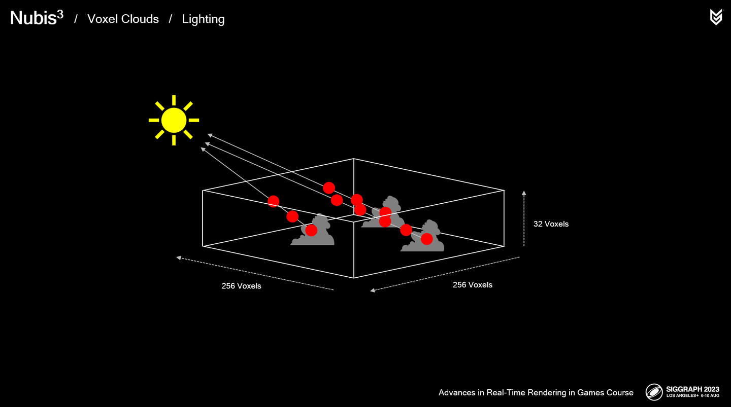 《地平线：西之绝境》中的NUBIS 3系统 - 知乎