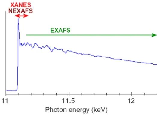 如何解析同步辐射XANES谱图？ - 知乎