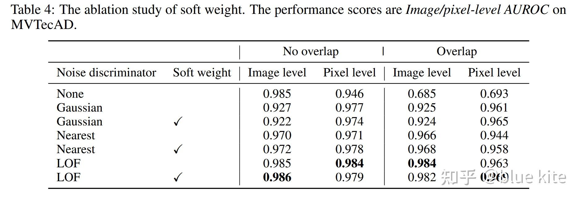 【异常检测】SoftPatch: Unsupervised Anomaly Detection with Noisy Data - 知乎