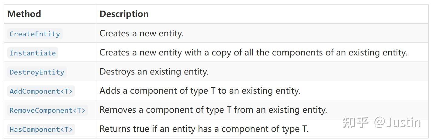 Unity DOTS 系统篇 - 知乎