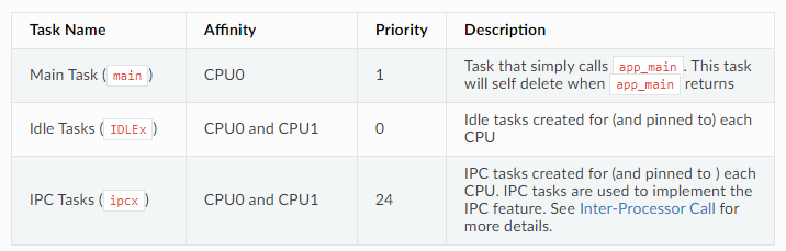 FreeRTOS 从入门到精通1--实时操作系统的前世今生 - 知乎