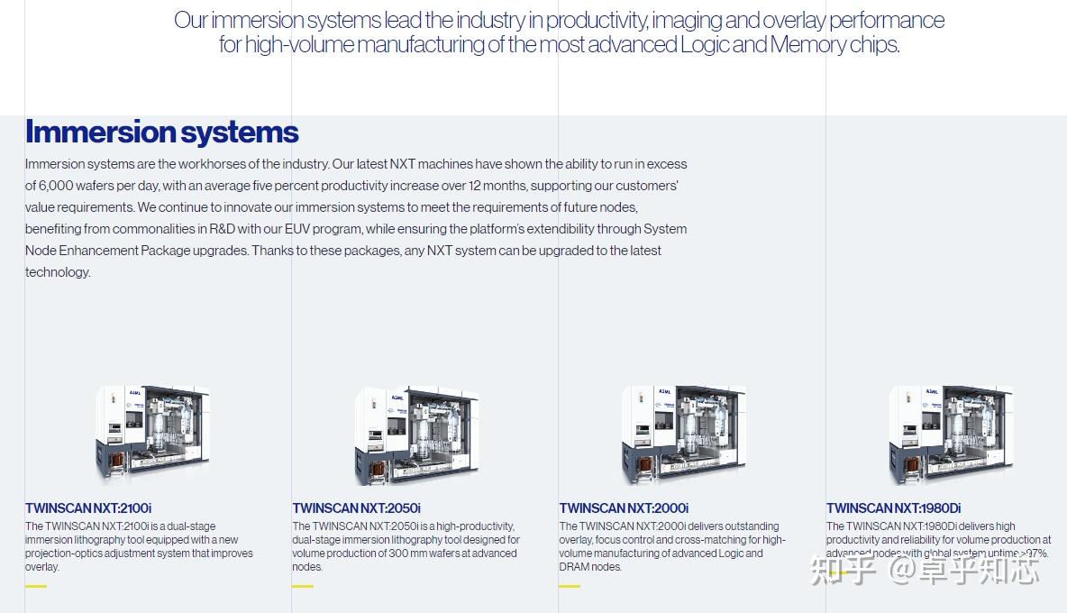荷兰限制出口先进光刻机，此举背后有哪些看点？ - 知乎