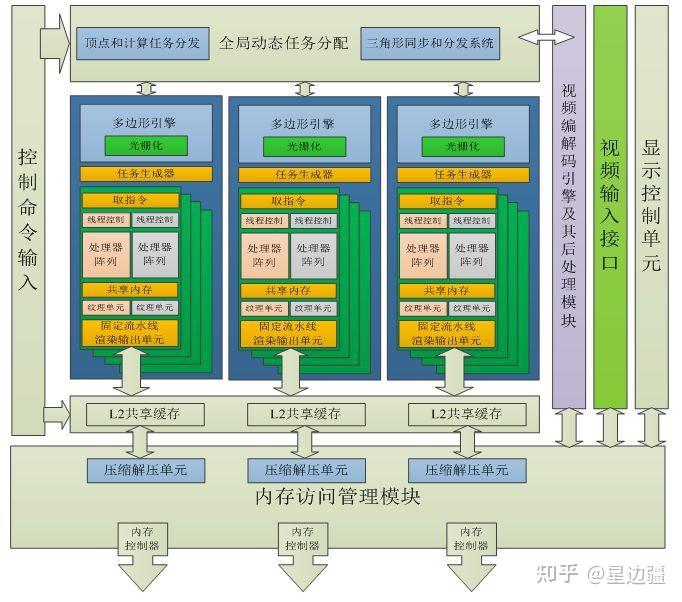 格兰菲GPU架构的发展 最新的DX12架构，中国的RDNA？ - 知乎