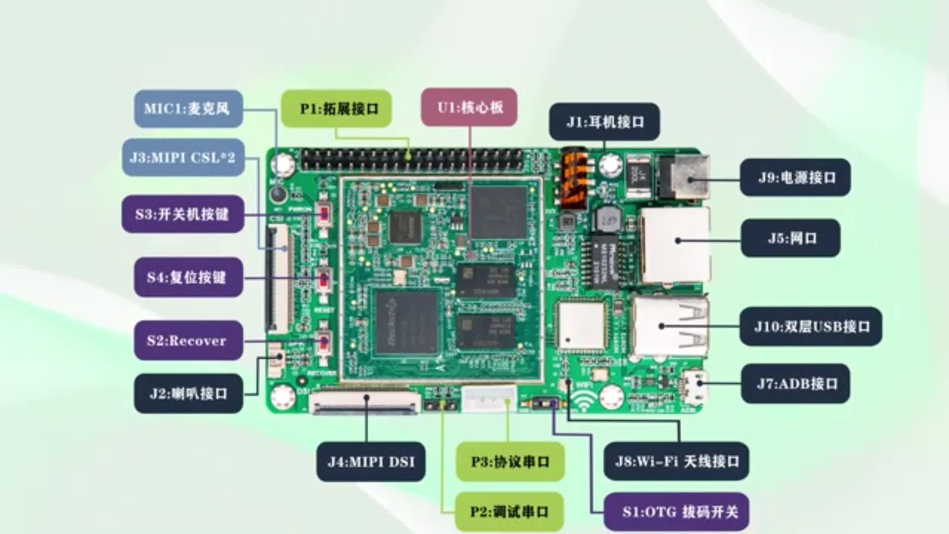 Rv1126四核cortex A7嵌入式ai开发板 知乎