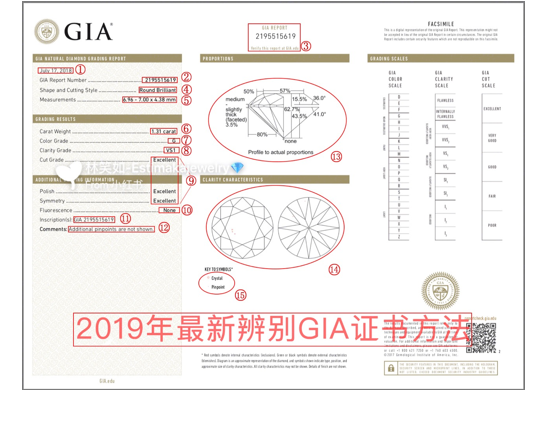 GIA证书完整版说明书 - 知乎