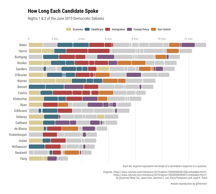 R-ggchicklet - 圆角条形图绘制 - 知乎