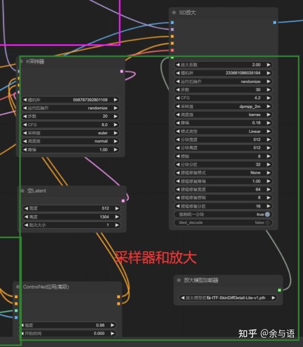 Comfui云端详细部署以及原理讲解+ControlNet换装+以及Reactor换脸实战 - 知乎