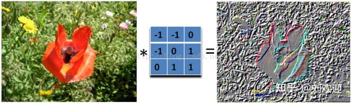 卷积Convolution - 知乎