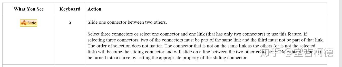 linkage使用指南 - 知乎