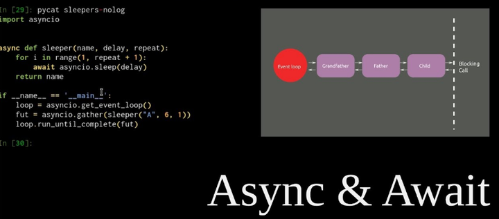 Python异步I/O编程十讲（全） - 知乎