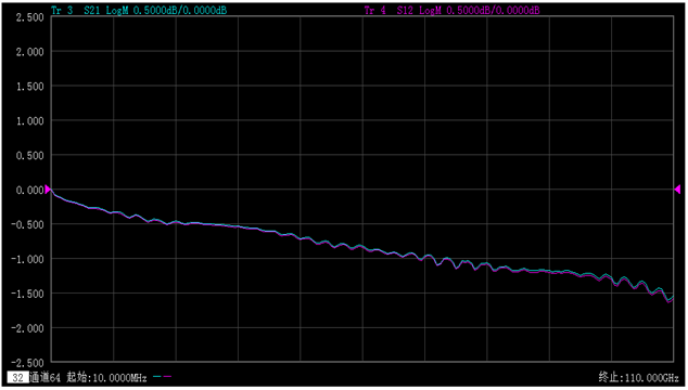 国产110GHz同轴探针步入国际先进行列 - 知乎