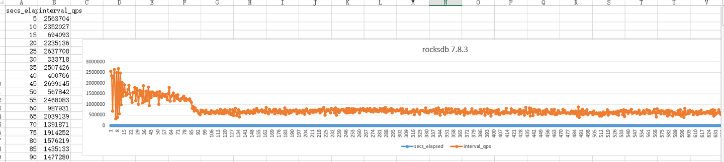 对rocksdb 7.x的benchmark与bugfix讨论 - 知乎
