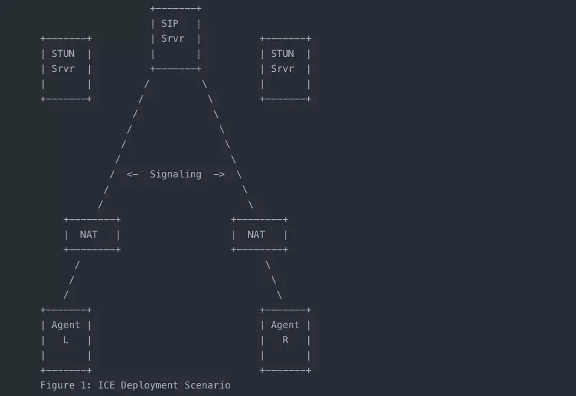 技术解码 | WebRTC ICE 模块剖析 - 知乎