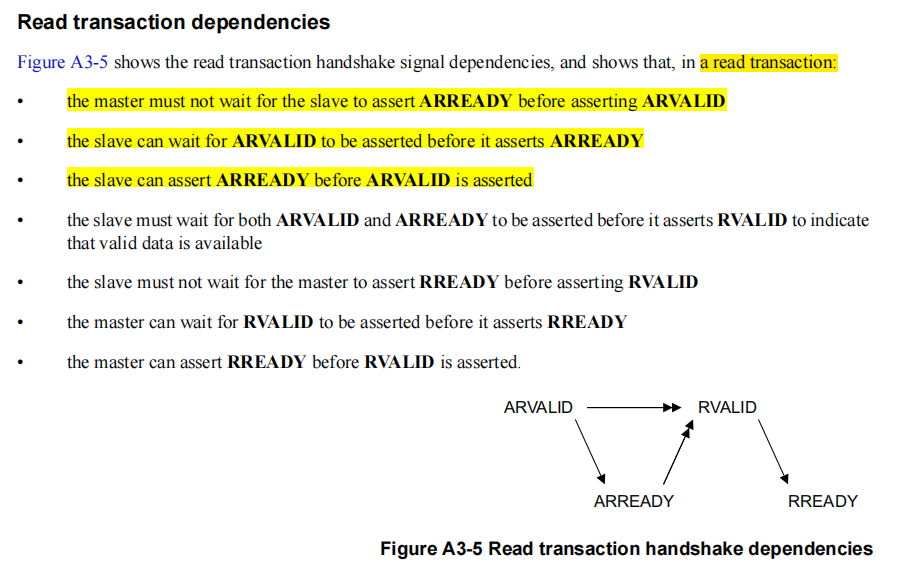 AXI read/write transaction dependencies - 知乎