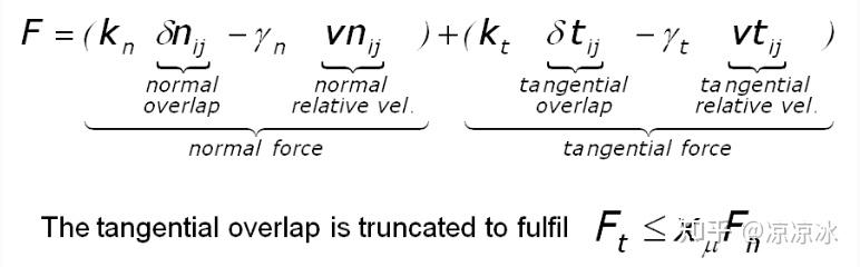 LIGGGHTS学习笔记4 - 知乎
