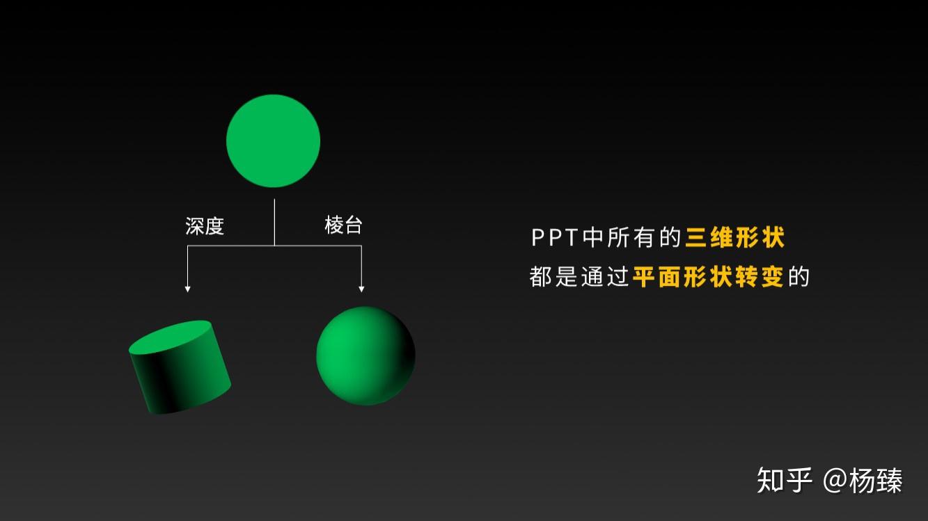 怎么用 PowerPoint 画三维立体图？ - 知乎
