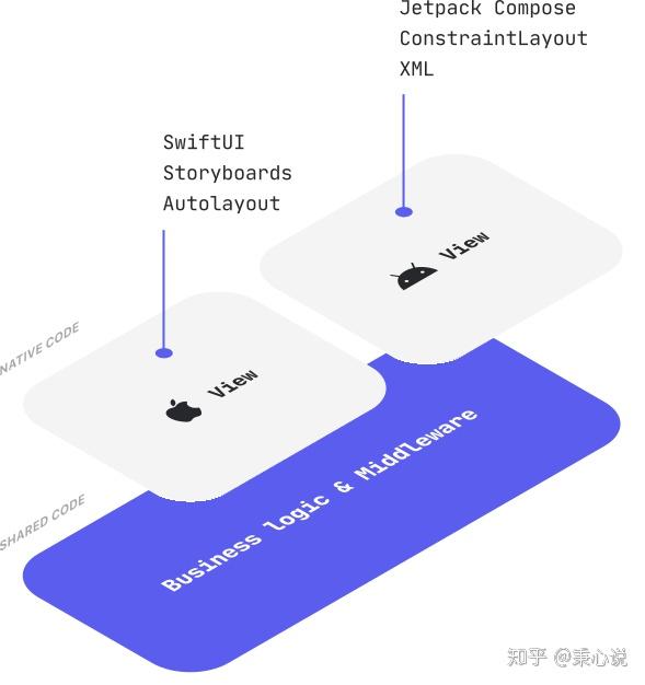 Hello World —— 使用 Kotlin 开发跨平台应用 - 知乎