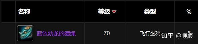WLK前夕最新BUG：可获取80级稀有蓝龙坐骑！快去刷起来！ - 知乎