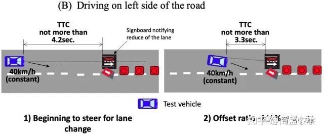 万字长文，全面解读UN ECE R152 AEB法规 - 知乎