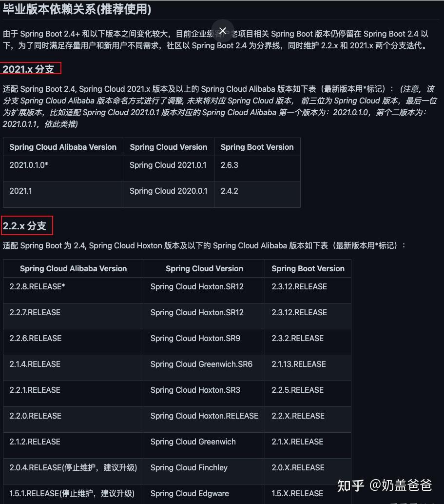 SpringBoot、SpringCloud、SpringCloudAlibaba的版本对应关系 - 知乎