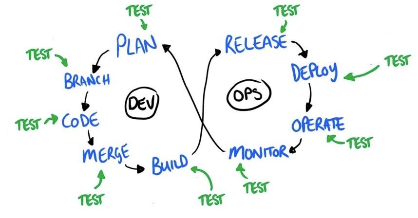 GitLab CI/CD集成MeterSphere自动化测试 - 知乎