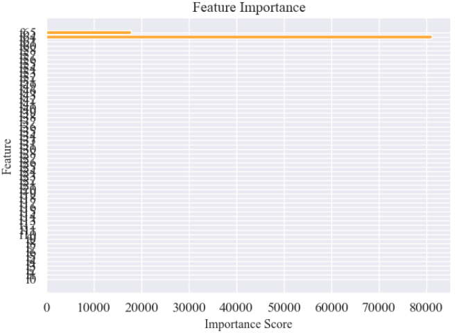 【Python时序预测系列】建立XGBoost与Transformer融合模型实现多变量时序预测（案例+源码） - 知乎