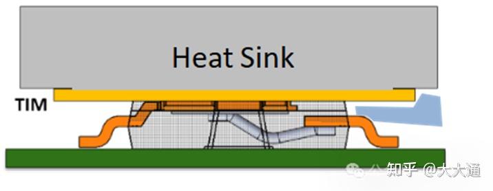 突破传统！GTPAK顶部散热MOSFET的创新设计 - 知乎